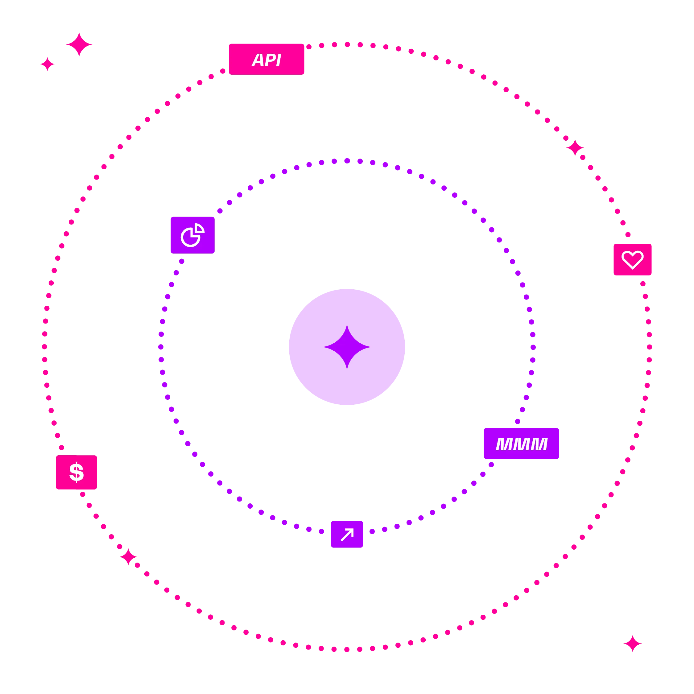 Data Integration - BERA