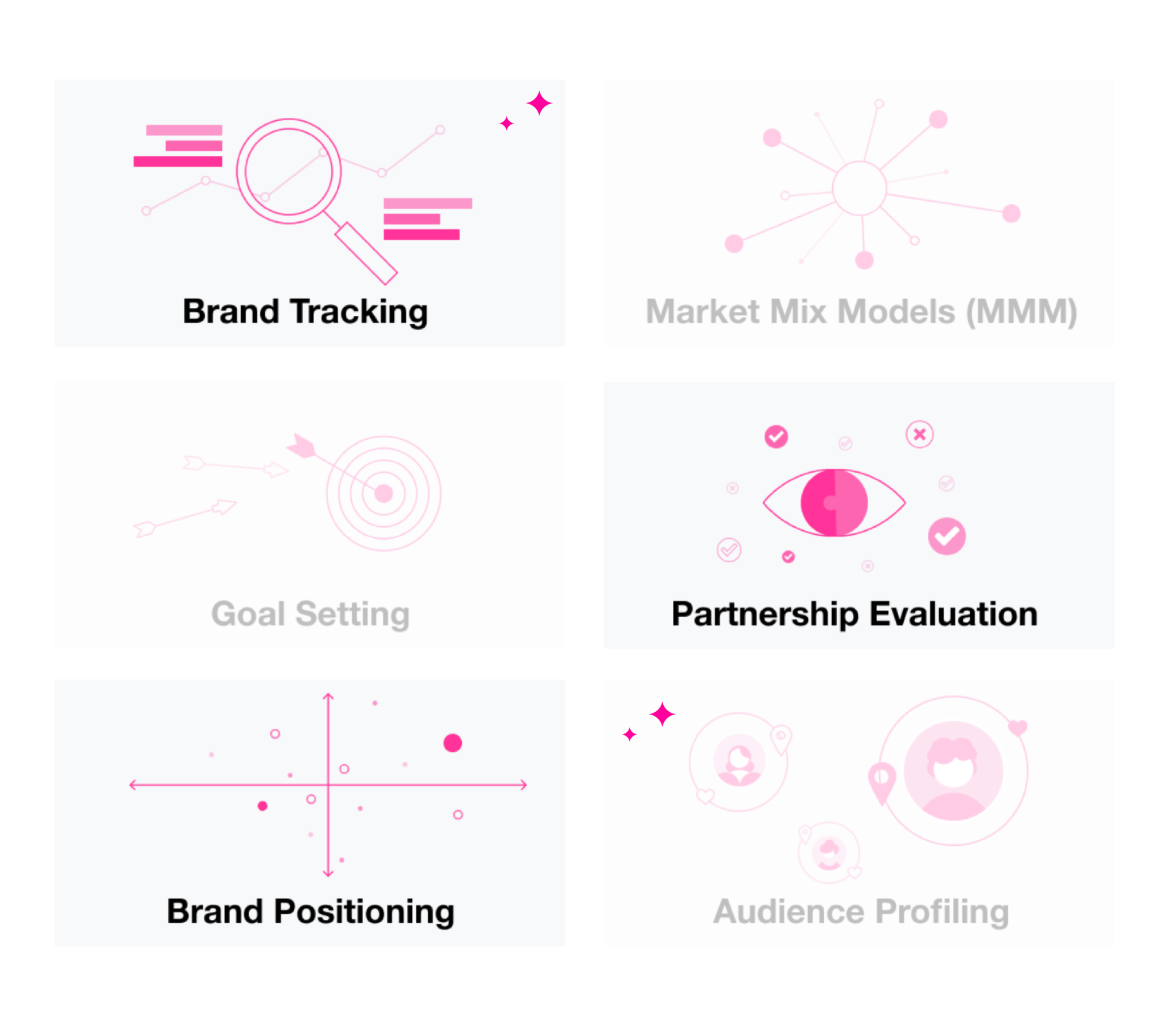 Brand Explorer - BERA