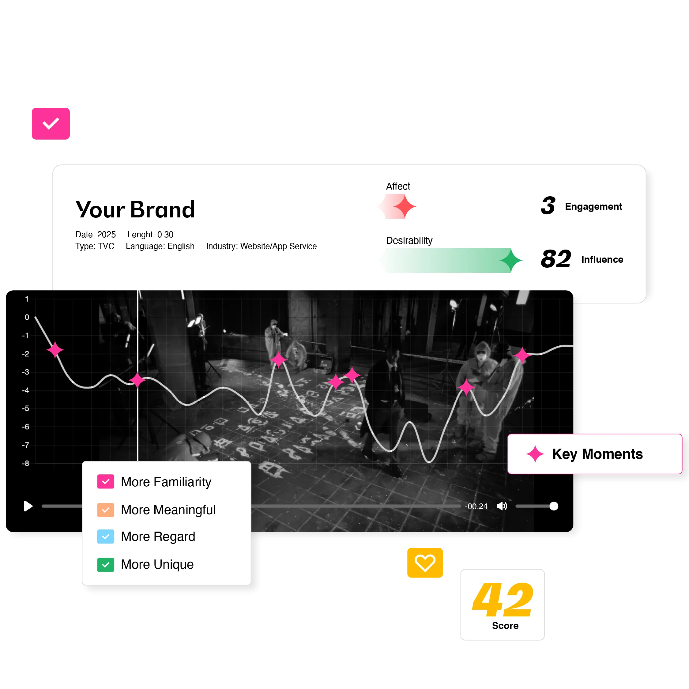 Brand Innovator - BERA